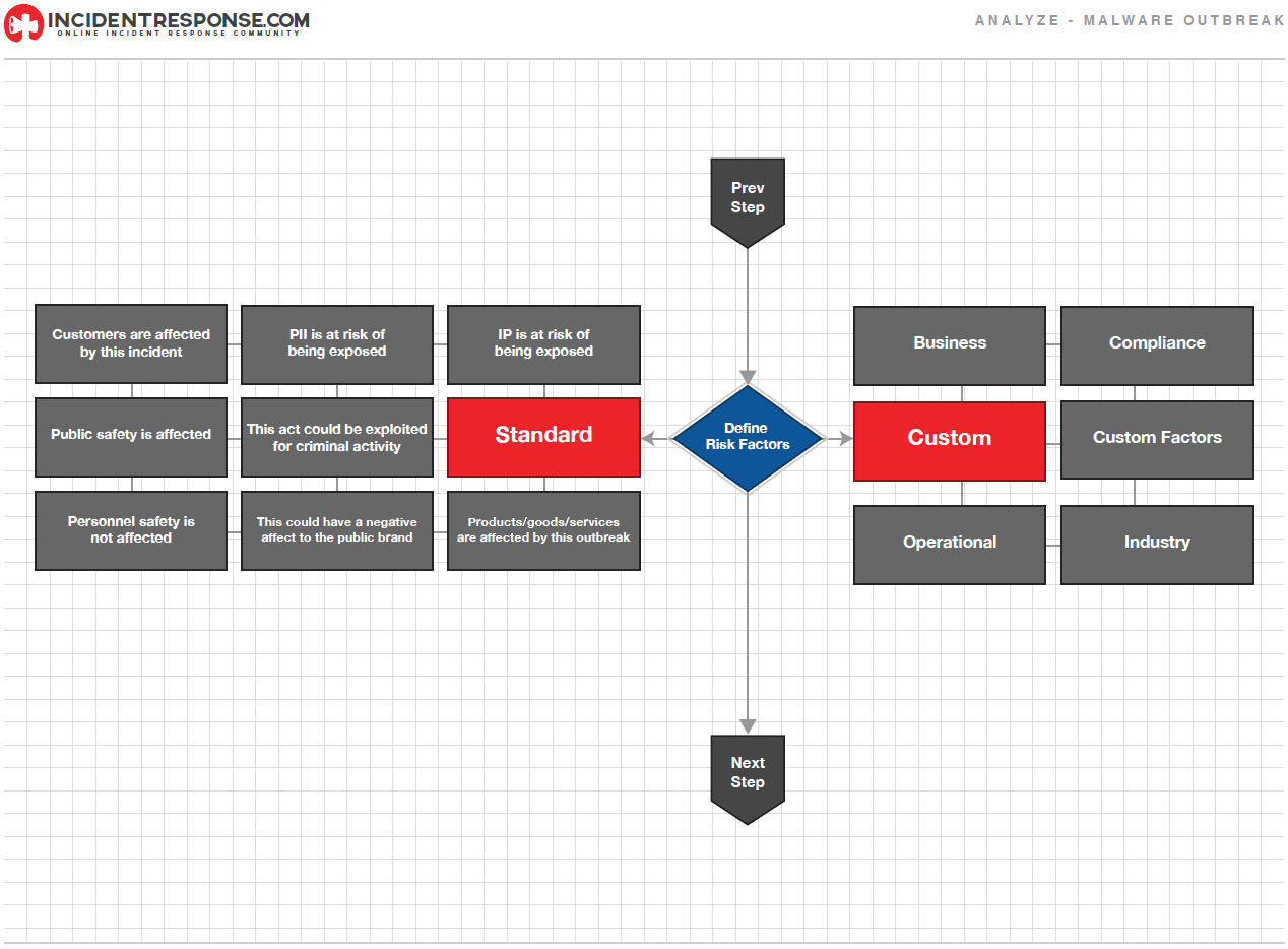 Respuesta a incidentes de Ciberseguridad: Guía de NIST - AV SOFT